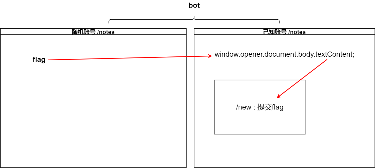 picoCTF-2022-复盘 - hututu'blog